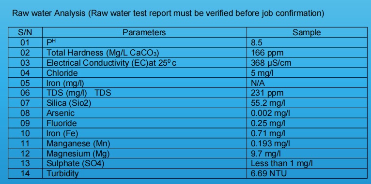 What is the impact of source water quality on produced water quality?